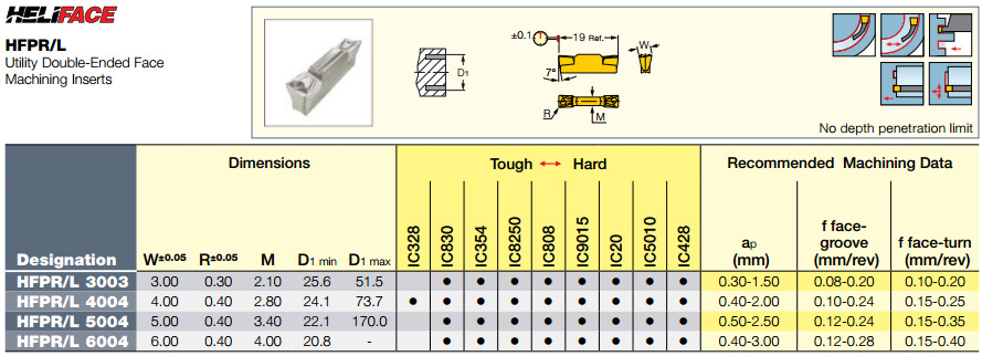 批发全系列伊斯卡刀具HFPR/L 4004 IC428伊斯卡槽刀片,济南哈量工具机电有限公司
